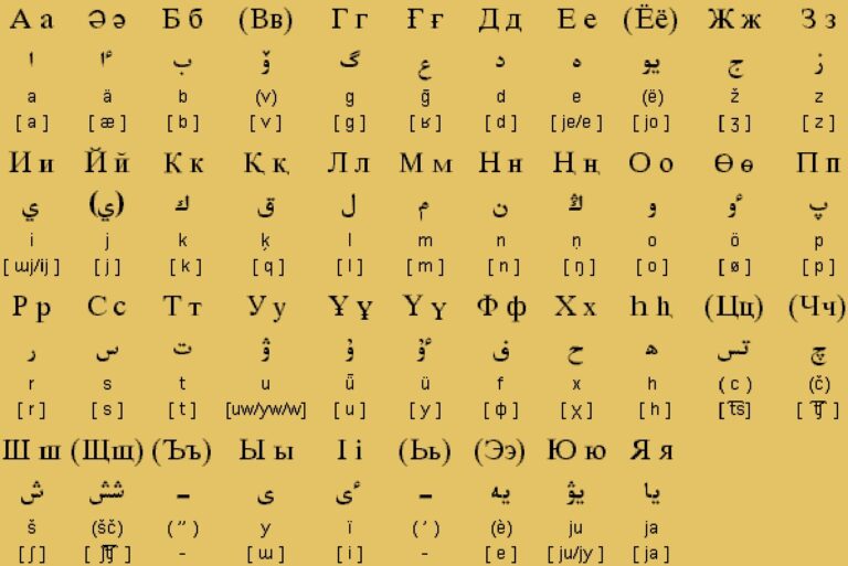 Kazakhstan language: A Fascinating Blend of History and Culture ...